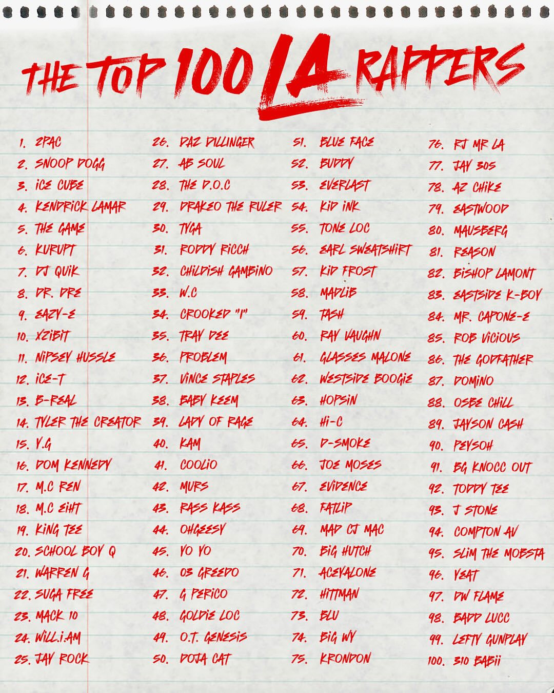 The Game lists the top 100 LA rappers of all time (in response to Complex's list)